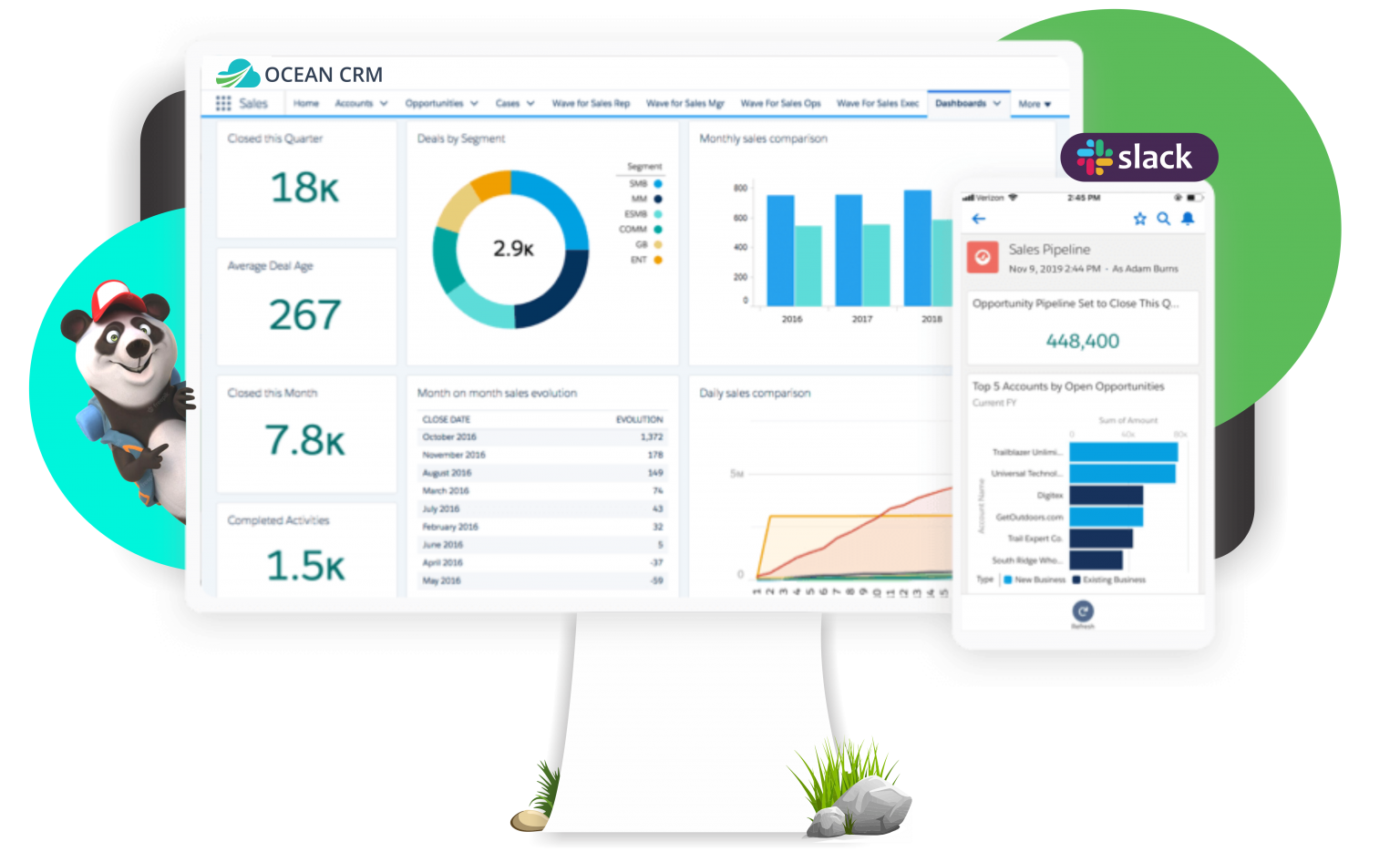 Sales Cloud - Ocean CRM